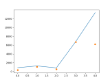 Python Compare Two Dataframe Columns On A Histogram Stack Overflow