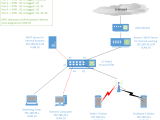 Network Server Diagram
