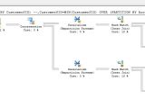 Sql Server Query Performance Gains By Removing Operator Hash Match