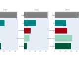 Python Plotly Bar Chart Legend Within Subplot Stack Overflow