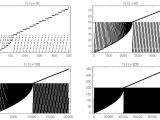 Recursion How To Implement Recursive Function Mathematica Stack