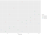 Creating A Scatter Plot Using Ggplot2 In R Stack Overflow