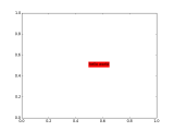 Python Adjust Padding Inside Matplotlib Annotation Box Stack Overflow