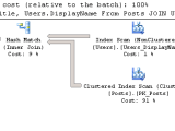 Sql Server Execution Plan Basics Hash Match Confusion Database