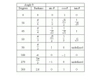 Trigonometry Easy Way Of Memorizing Values Of Sine Cosine And