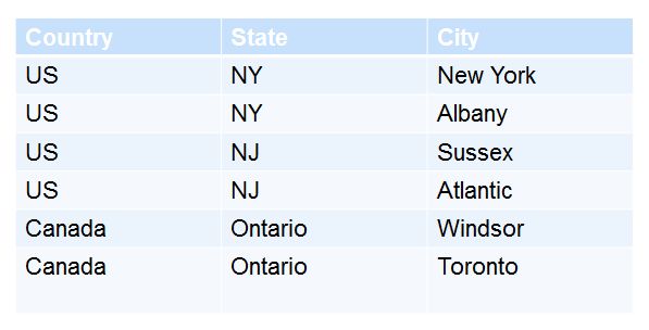 Java Create Tree Like Structure Stack Overflow - 8K Dark Wallpapers for Desktop