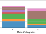Python Stacked Bar Plot Disconnected Stack Overflow