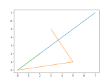 Plotting Different Colors In Matplotlib Python Stack Overflow