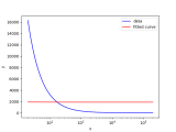 Optimization Python Curve Fitting With Bad Results Stack Overflow