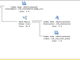Sql Server 2008 Execution Plan Hash Match Database Administrators