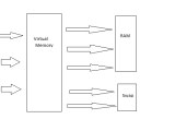A Simple Definition For Virtual Memory Unix Linux Stack Exchange