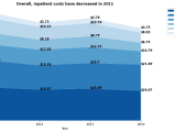 Python How To Annotate A Stackplot Or Area Plot Stack Overflow