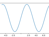 Python 2 7 Hide The Origin 0 On X And Y Axis In Matplotlib Stack