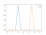 Python What Is The Difference Between Matplotlib And Sympy