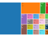 R Tree Map And Labels In Plotly Stack Overflow