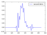 Arrays Second Derivative In Python Scipy Numpy Pandas Stack Overflow