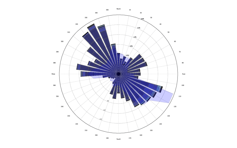 Python Add Second Axis To Polar Plot Stack Overflow - Gradient Pictures - Perfect 4K Collection