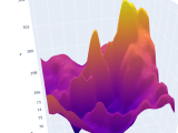 Python Create A 3d Surface Plot In Plotly Stack Overflow