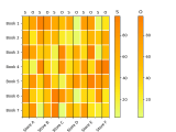 Python Combine 2 Heatmaps In One Chart Stack Overflow