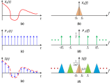 Signal Sampling Theorem Clarifications Electrical Engineering Stack