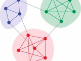 Python How To Draw Communities With Networkx Stack Overflow