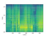 Python Scipy Spectrogram With Logarithmic Frequency Axis Stack