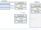 Java Generating Pdf Files Using Individual Template Components