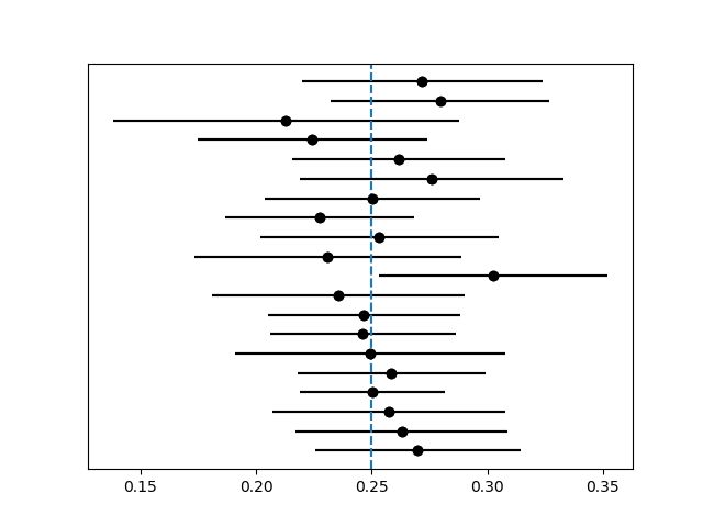 Matplotlib Python Boxplot Showing Means And Confidence Intervals - Modern Full HD Dark Illustrations | Free Download