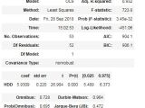 Statistics Regression Model Statsmodel Python Stack Overflow