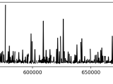 Python Matplotlib Display Epoch Timestamp As Regular Date In A Plot