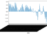 Python Datetime X Axis Matplotlib Labels Causing Uncontrolled Overlap