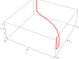 Plotting Plot With Constraints Mathematica Stack Exchange