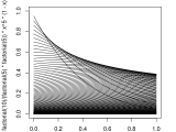 R Plot Curve With Multiple Parameters Stack Overflow