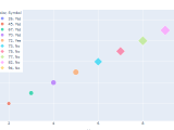 Size Legend For Plotly Express Scatterplot In Python Stack Overflow