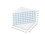 Python 3d Plot Surface With Custom Data Stack Overflow