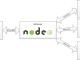 Nodejs Websocket