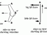Fluid Dynamics Why Exactly Does A Boomerang Return Back To The
