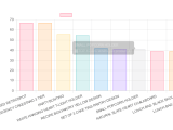 Javascript Wrap Long Labels In The X Axis Scales Stack Overflow