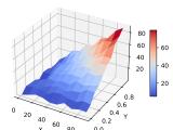 Matplotlib Make 3d Python Plot As Beautiful As Matlab Stack Overflow