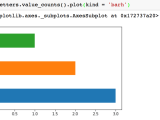 Python Pandas Plot Value Counts Barplot In Descending Manner Stack