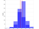 Labelling Layered Charts In Altair Python Stack Overflow