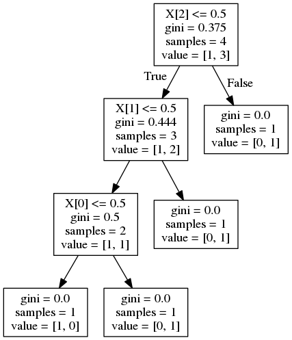 Python Scikit Learn Feature Importance Calculation In Decision - Landscape Wallpapers - Professional 4K Collection