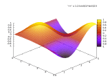 Gnuplot Transparent Surface Plot Without Lines Stack Overflow