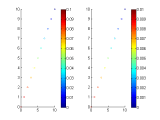 Common Colorbar For Scatter Plots In Matlab With Small Numbers Stack