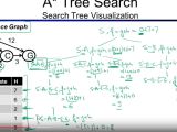 Trees A Algorithm Example Explained Computer Science Stack Exchange