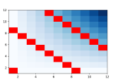 Python Matplotlib Indexing Color Map Stack Overflow
