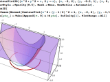 Plotting 2d Function And Other 3d Functions Coincidently Mathematica