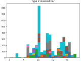 Python Matplotlib Stacked And Grouped Histogram Stack Overflow