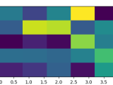 Python Create 2d Contour Plot Stack Overflow