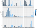 Ggplot2 Arranging Many Graphs In A Same Plot In R Stack Overflow